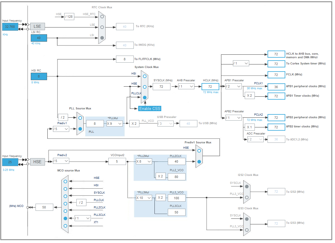 stm32移植phy详解及lwip测试_stm32 lwip测试-CSDN博客