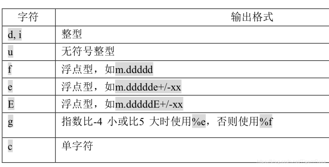 占位符字符串格式化输出 Python实例字符串 Csdn博客