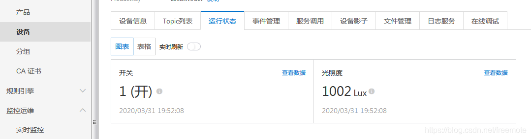 Esp32运行micropython通过mqtt上报温湿度到阿里云esp32 Micropython 阿里云 Csdn博客