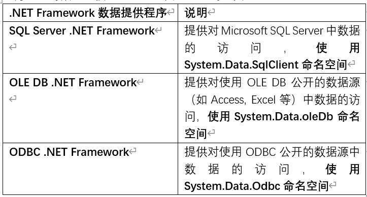 第二章 ADO.NET基础_ado net-CSDN博客