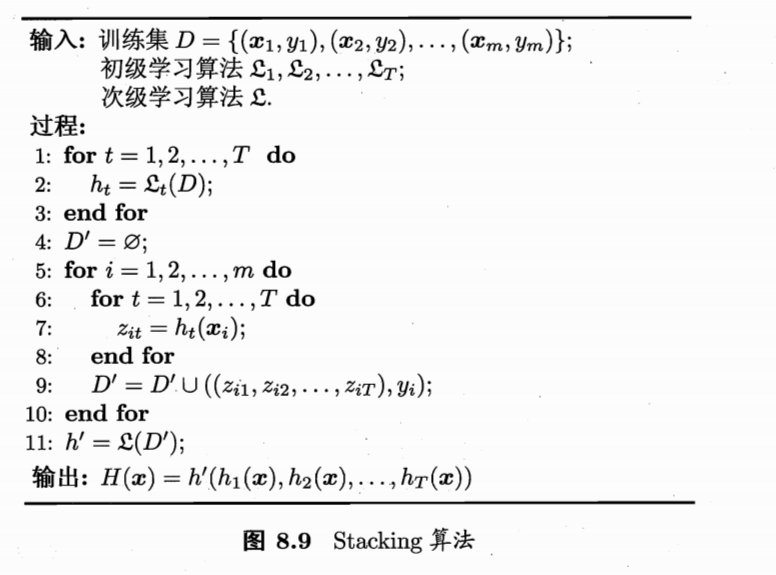 集成学习之Stacking详解_stacking算法原理-CSDN博客