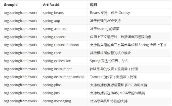 Spring 第一章知识总结_spring-context-support 和 spring-context-CSDN博客
