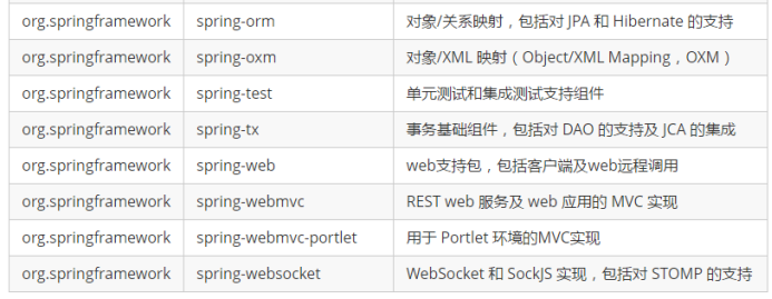 Spring 第一章知识总结_spring-context-support 和 spring-context-CSDN博客