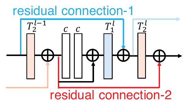 阅读笔记(一)：Dual Residual Networks Leveraging the Potential of Paired ...
