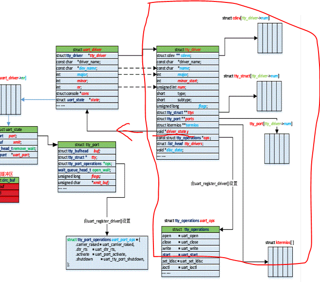 tty驱动_port.ops-CSDN博客