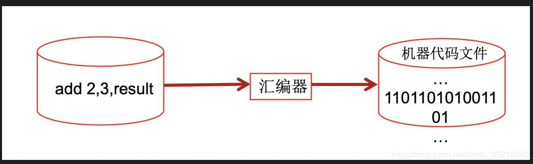 Java基础 Java编程语言概述 Csdn博客