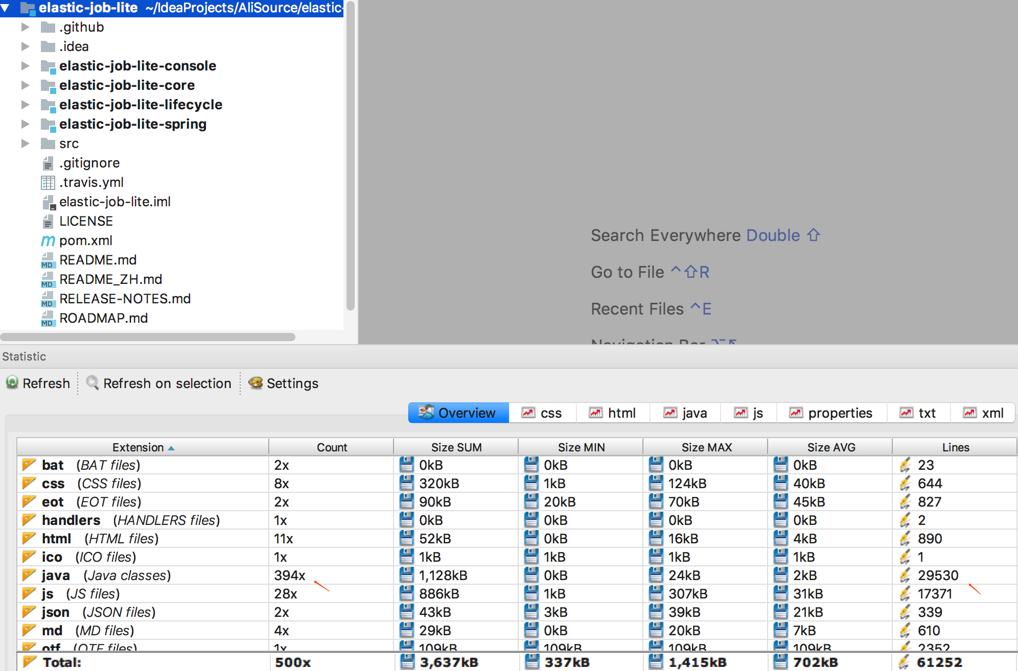 Elastic Job 源码分析01 代码结构 && 功能概述_elastic-job-console源码分析-CSDN博客