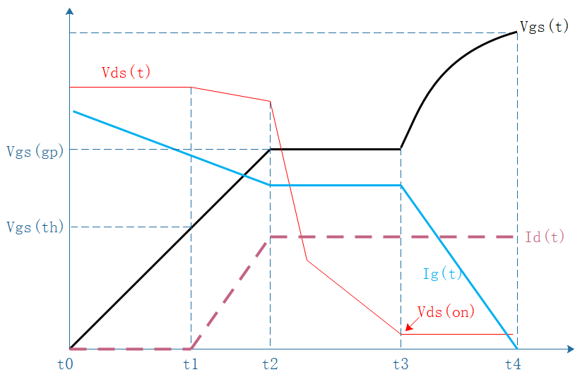 MOS管开启过程中VGS的台阶——米勒平台？ - 忆云竹