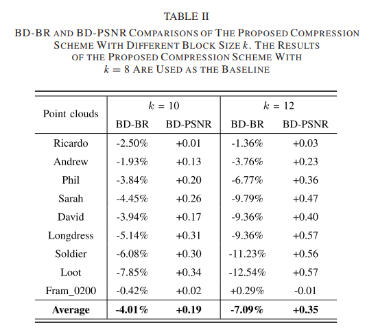 论文阅读-3D Point Cloud Attribute Compression Using Geometry-Guided Sparse Representation-CSDN博客