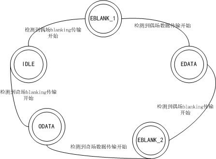 BT.656协议讲解与解码-CSDN博客