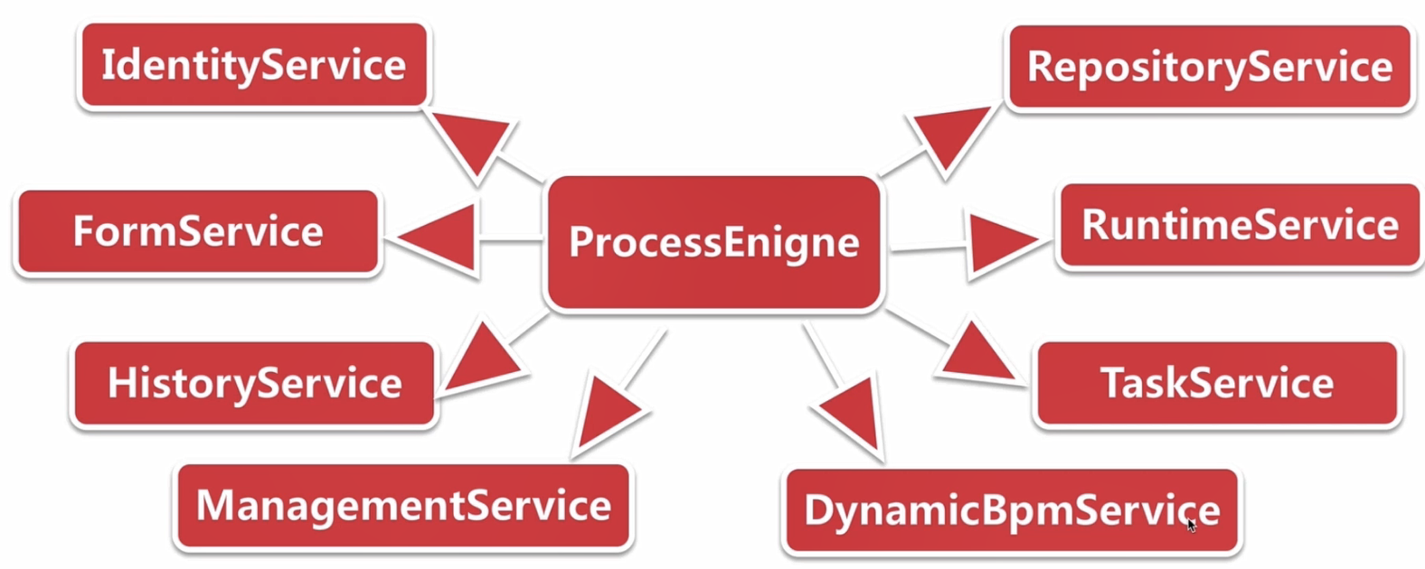 【Activiti系列学习】--13.Activiti核心API之RepositoryService_list list ...