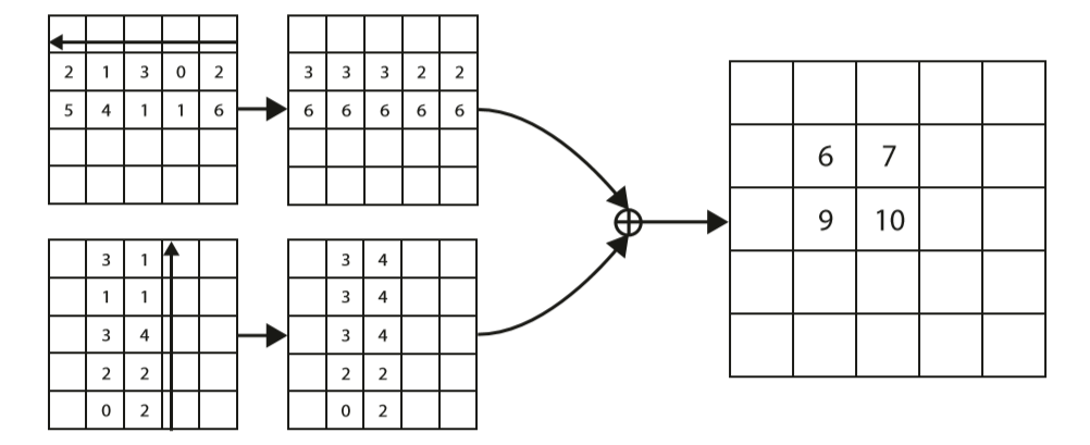 初学者复现CornerNet：详细指导零基础在Ubuntu系统运行该代码并完全理解论文思路的教程_cornernet复现-CSDN博客