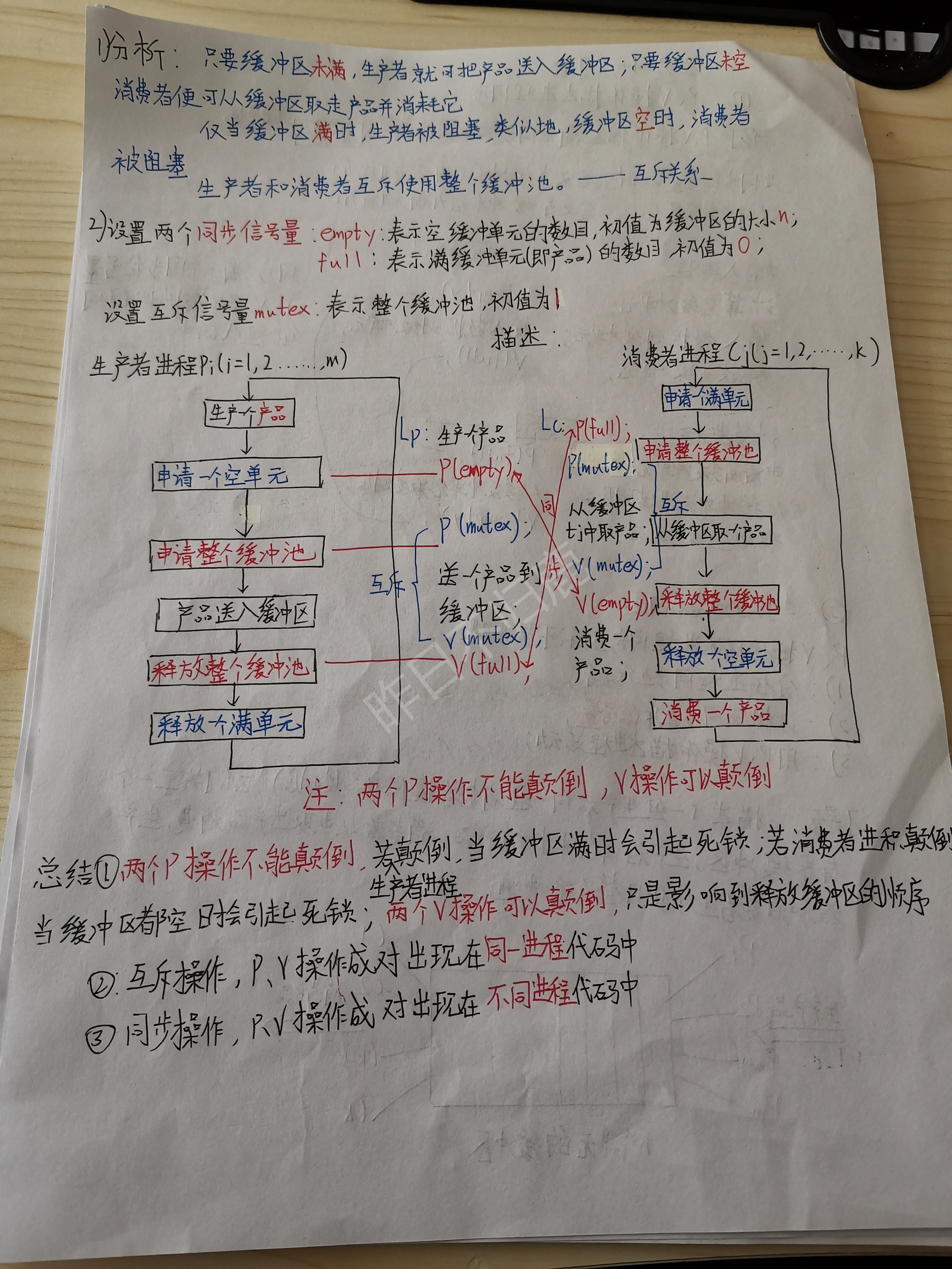操作系统笔记（手写）操作系统笔记手写 Csdn博客 
