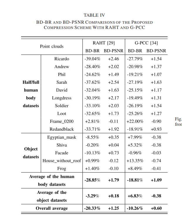 论文阅读-3D Point Cloud Attribute Compression Using Geometry-Guided Sparse Representation-CSDN博客