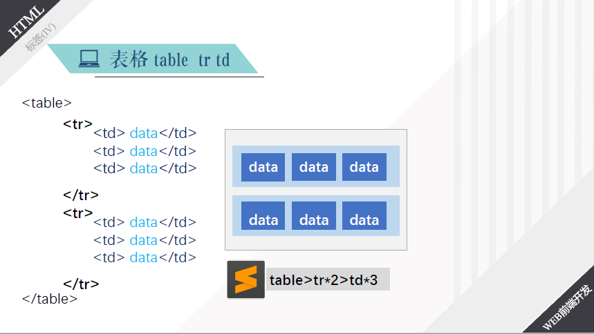 前端开发入门【HTML5、CSS（w3cschool闯关题）】_【单选】页面中有10个逐层嵌套的div元素,最底层的div元素有个名为 'div' 的class,-CSDN博客