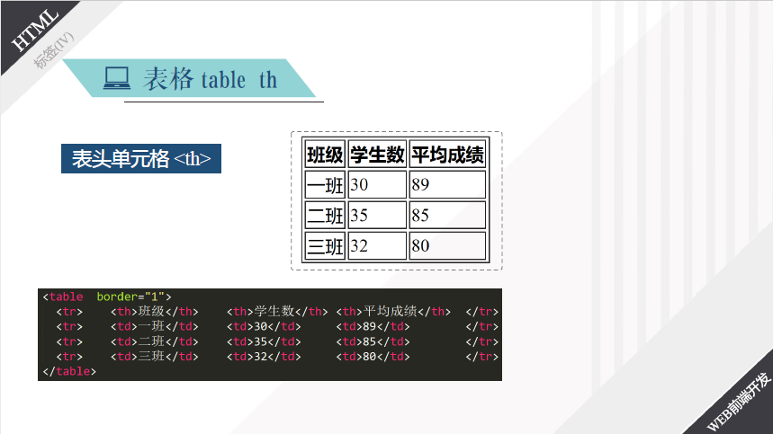 前端开发入门【HTML5、CSS（w3cschool闯关题）】_【单选】页面中有10个逐层嵌套的div元素,最底层的div元素有个名为 'div' 的class,-CSDN博客