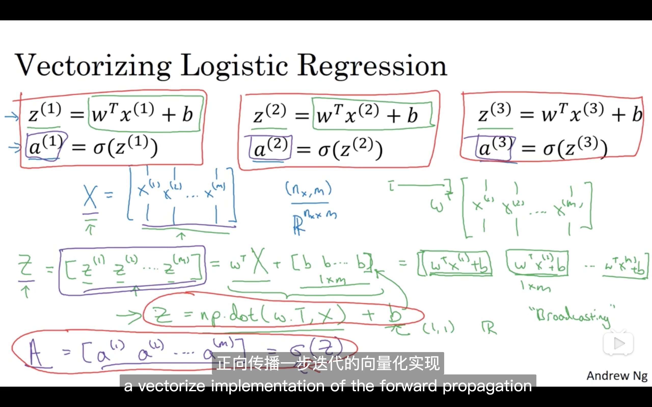 2.13 向量化 Logistic 回归-深度学习-Stanford吴恩达教授_向量化logistic-CSDN博客