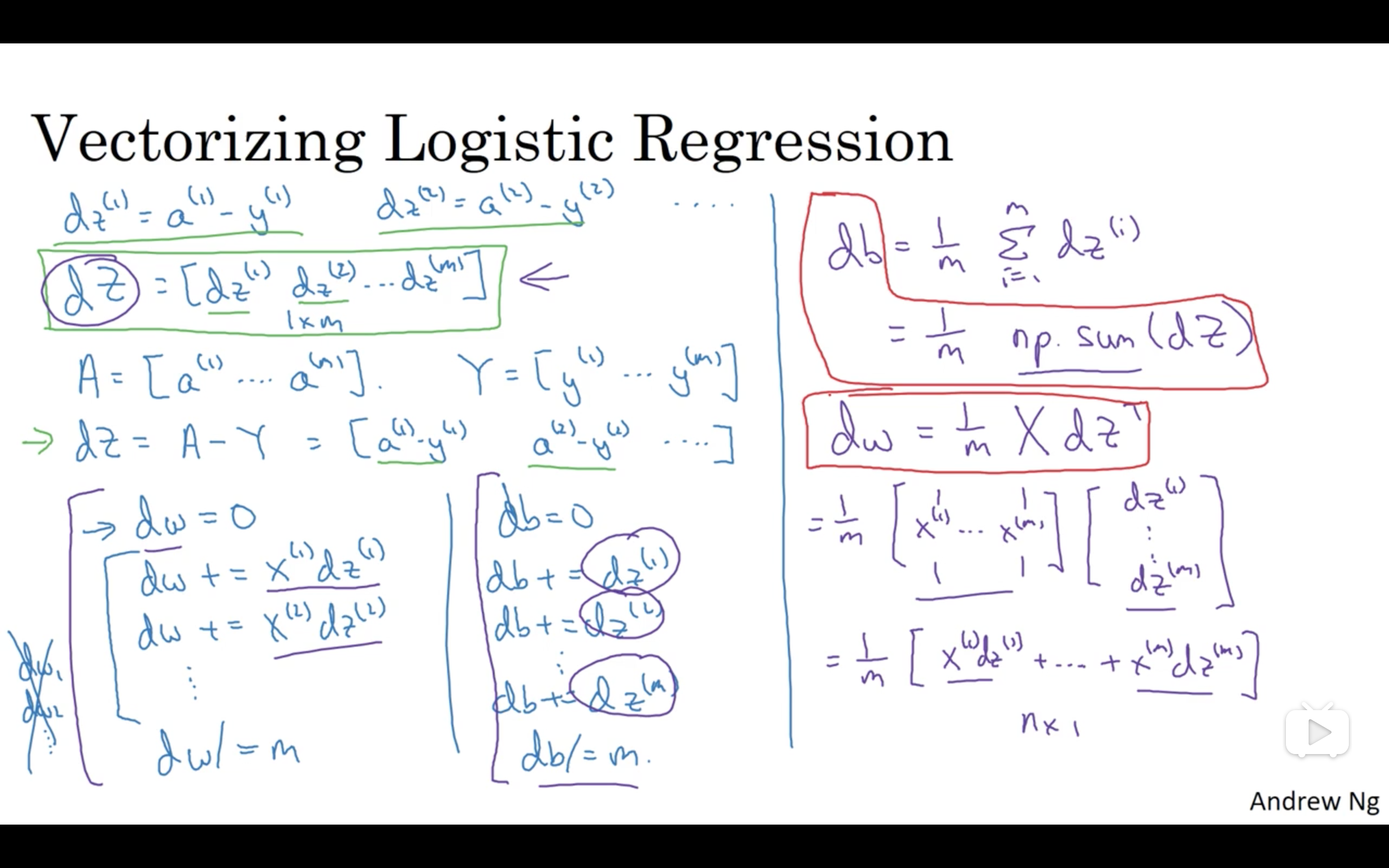 2.14 向量化 Logistic 回归的梯度输出-深度学习-Stanford吴恩达教授_输出梯度-CSDN博客