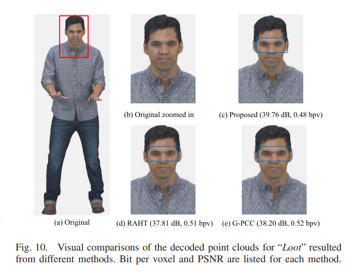论文阅读-3D Point Cloud Attribute Compression Using Geometry-Guided Sparse Representation-CSDN博客