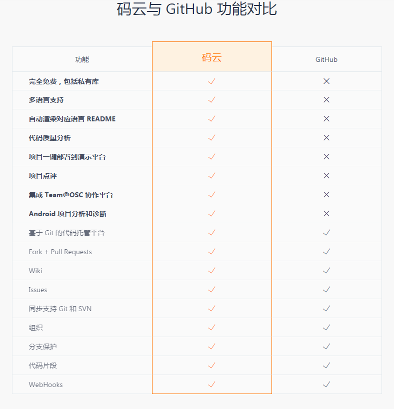 【idea 插件】gitee使用idea下载了gitee插件 如何去使用 博客 Csdn博客