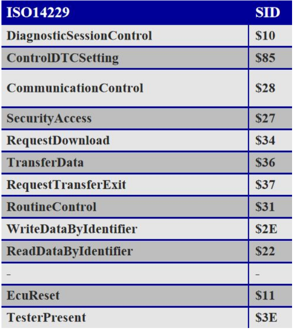 基于UDS的ECU bootloader_uds finger-CSDN博客