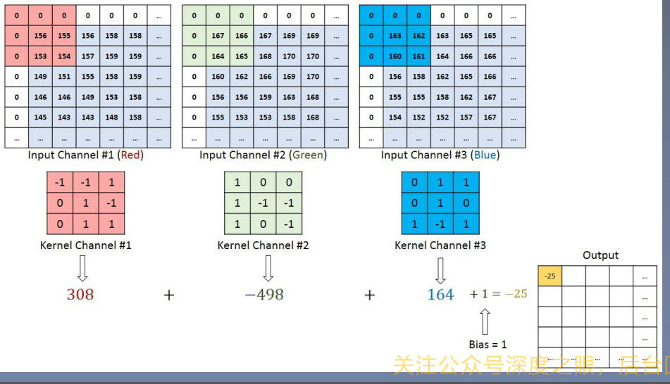 pytorch学习笔记：模型创建及权重初始化_self.features-CSDN博客
