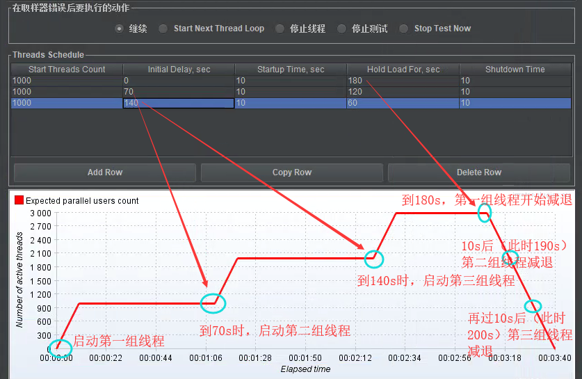 Jmeter uses Stepping Thread Group and Ultimate Thread Group to set load ...
