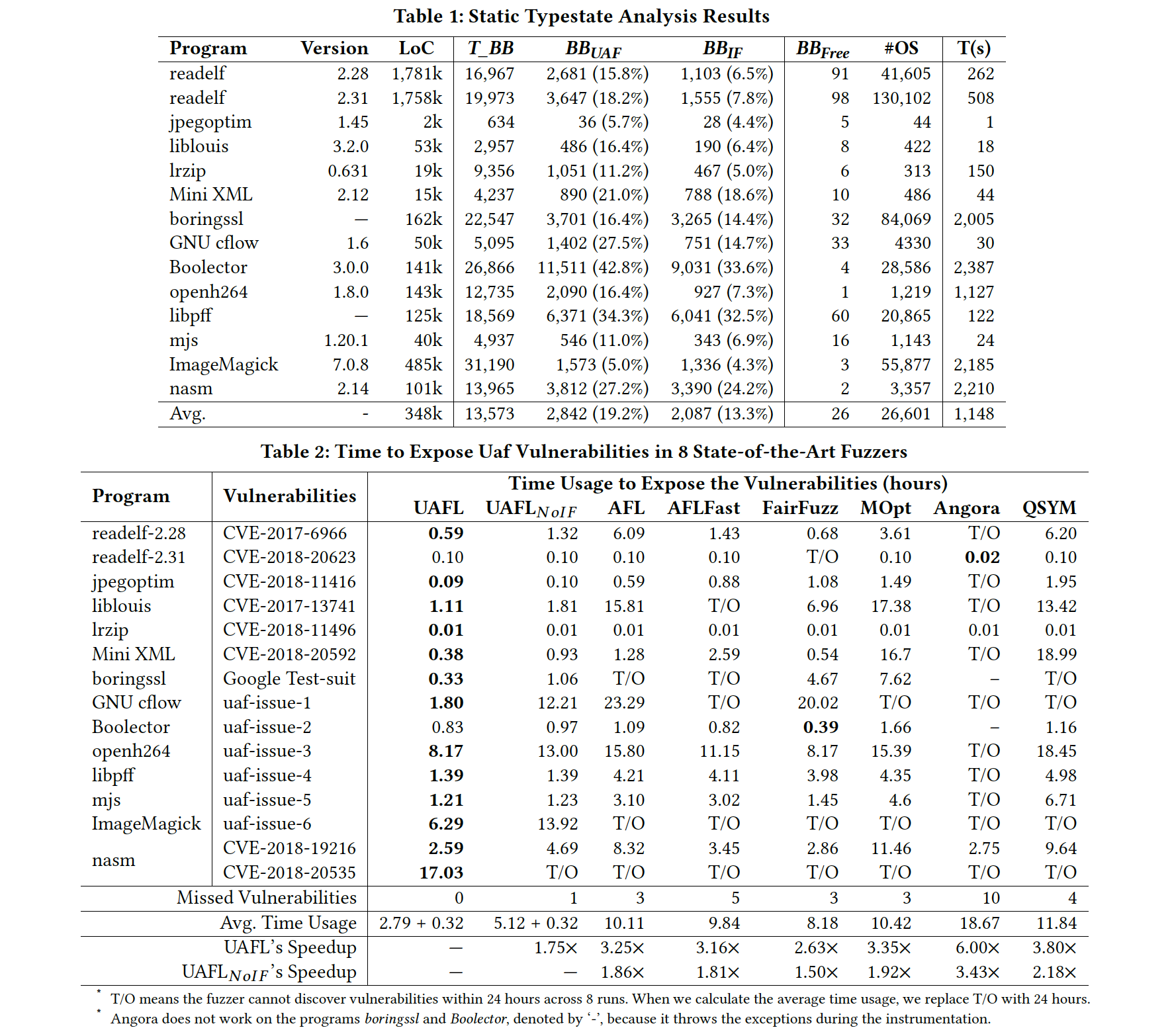 基于类型状态机导向的模糊测试技术UAFL_已知状态机模型的情况下如何进行模糊测试-CSDN博客