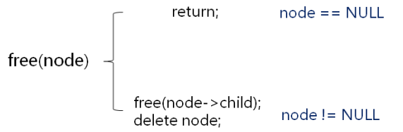 通用树结构——GTree、GTreeNode-CSDN博客