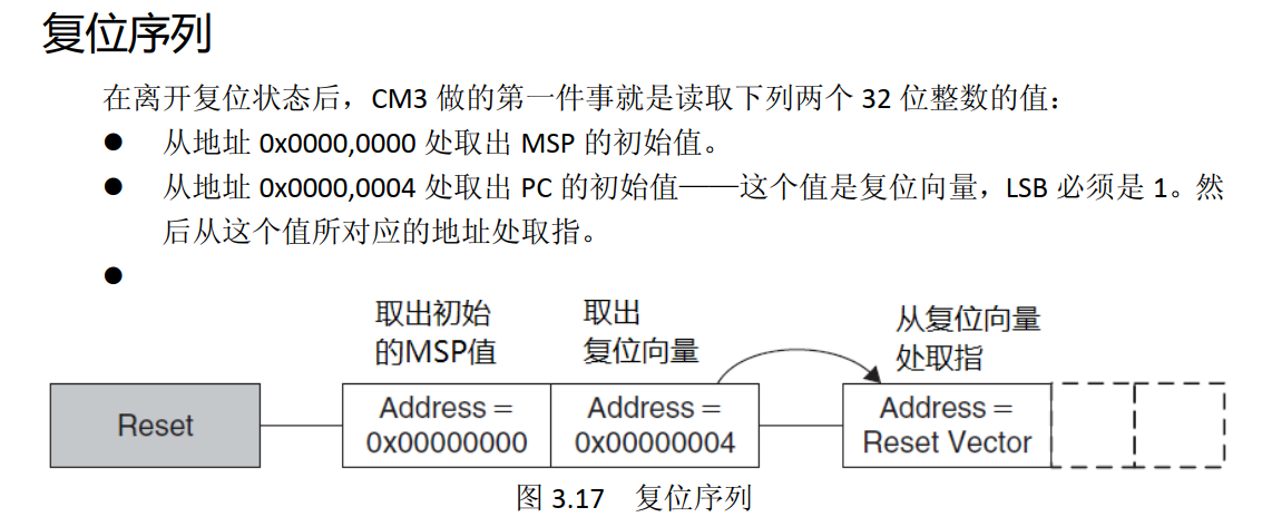 【stm32】stm32深入思考(1) 之 系统启动流程 main之前的过程，__main作用，start.s作用_stm32 main函数执行完后返回到哪里-CSDN博客