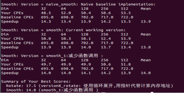 CSAPP：PerfLab实验_csapp perflab-CSDN博客