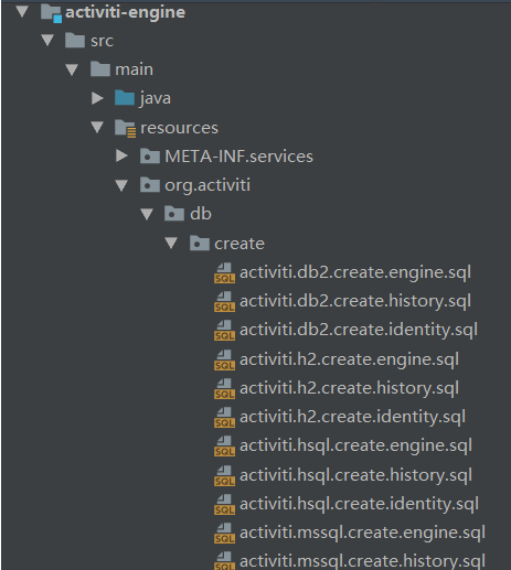 【Activiti系列学习】--20.Activiti表结构设计_activity表设计-CSDN博客