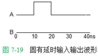 【FPGA学习笔记】VHDL深入：含高阻态的电路设计，资源优化，速度优化，仿真延时_vhdl关键路径-CSDN博客