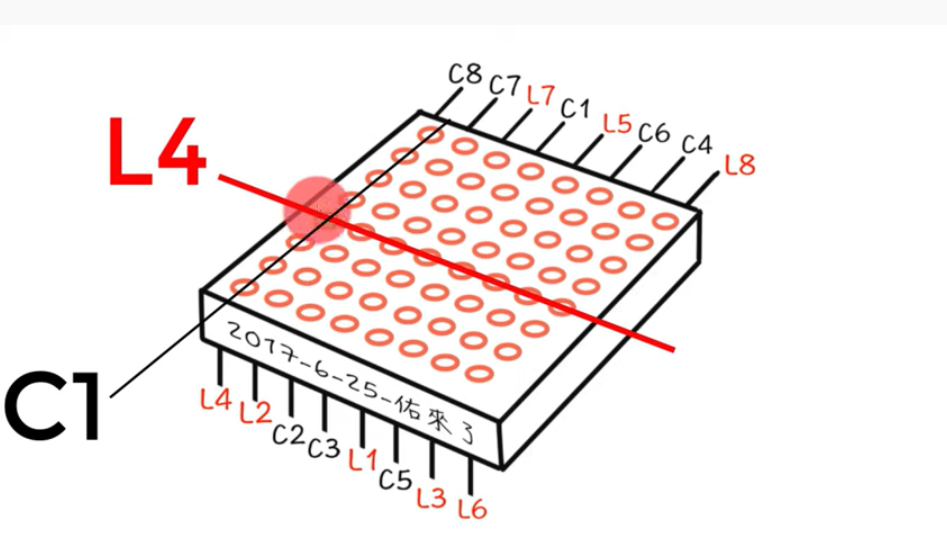 Arduino 学习笔记 | 单片机控制驱动MAX7219 8*8 LED点阵显示模块_arduino驱动max7219led点阵 不使用库-CSDN博客