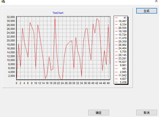 MFC中使用TeeChart控件（vs2017环境下）_mfc 调用 teechart-CSDN博客