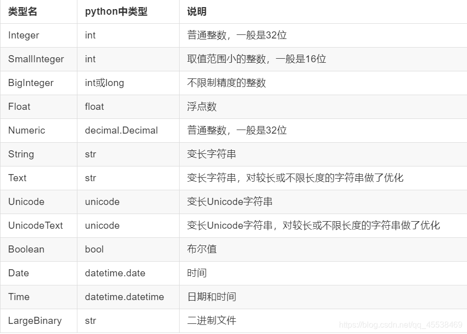 Web服务器(flask框架)连接mysql数据库并写入数据详细教程flask连接mysql数据库 Csdn博客