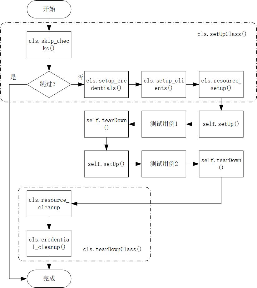 Tempest学习笔记 001：Tempest简介_tempest详解-CSDN博客