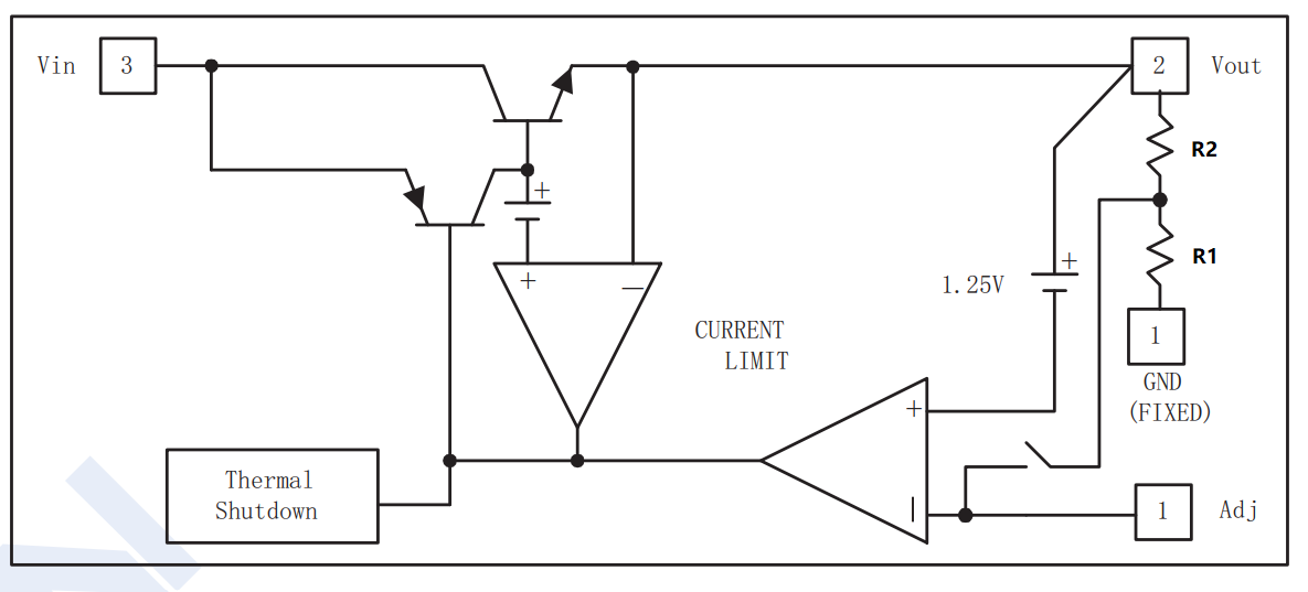 【LDO低压差线性稳压芯片的使用（LM1117）】_1v压差,2a的ldo-CSDN博客