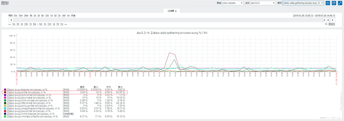 zabbix snmp异常超时、不稳定、时通时断：Timeout while connecting..._不可用 timeout while connecting to "127.0.0.1 ...