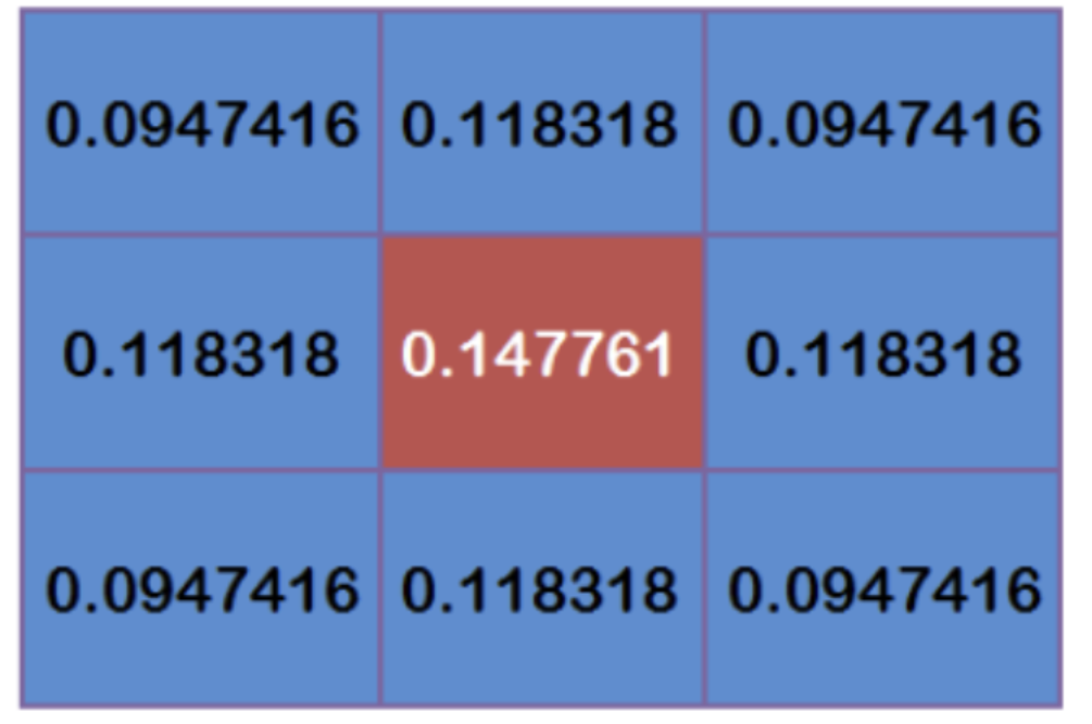 Suavizado de imagen OpenCV: ruido de sal y pimienta, ruido gaussiano ...