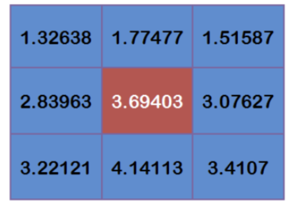 Suavizado de imagen OpenCV: ruido de sal y pimienta, ruido gaussiano ...