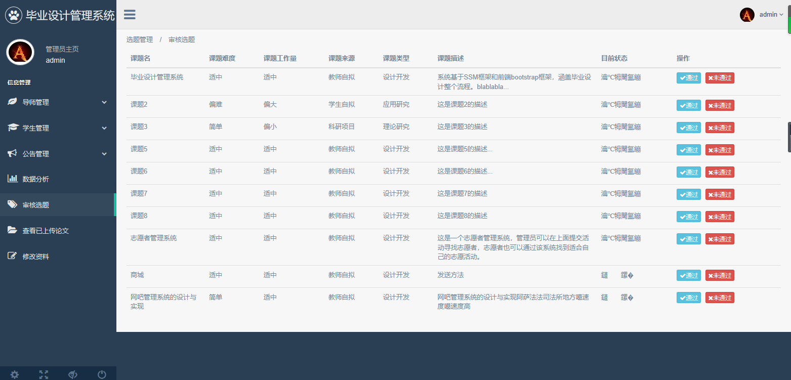 Jspssmmysql实现的毕业设计管理系统项目mysql做的项目的毕业设计 Csdn博客 