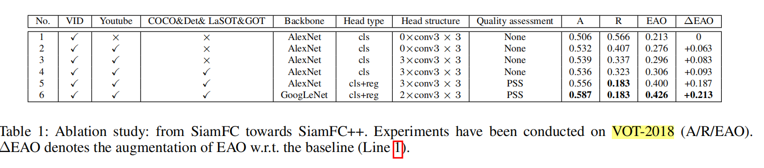 SiamFC++ && SiamCAR &&SiamBAN_siamfc++目标跟踪代码-CSDN博客