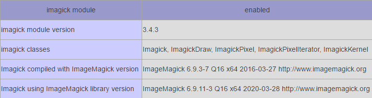 Windows下安装Imagick扩展_windows imagemagick-6.9.-CSDN博客