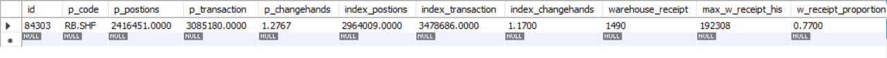 sql-hq-csdn-sql