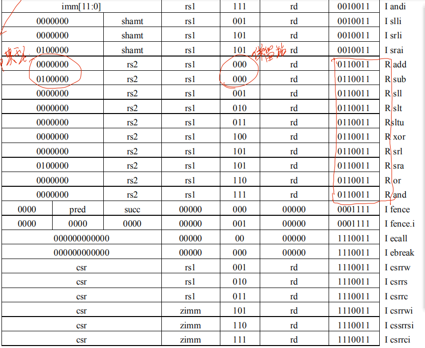 Risc V指令集架构特点及其总结riscv Ecall Ebreak区别 Csdn博客 