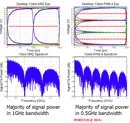 PCIe Electrical PHY(1)-高速串行信号特性_pcie rms jitter-CSDN博客