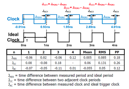 PCIe Electrical PHY(1)-高速串行信号特性_pcie rms jitter-CSDN博客