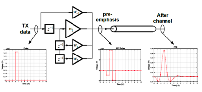 PCIe Electrical PHY(2)-SerDes中的均衡技术-CSDN博客