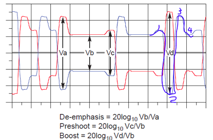 PCIe Electrical PHY(2)-SerDes中的均衡技术_maxwell2ic的博客-CSDN博客